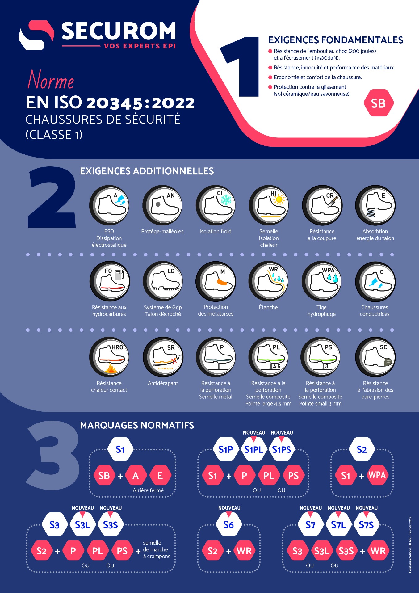 Normes des chaussures :: La maison de la securite nc